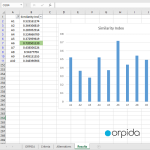 TOPSIS Excel Template | Orpida