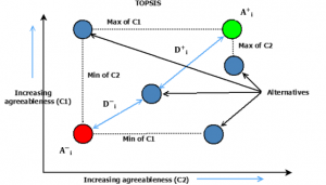 Mastering Decision Making with TOPSIS Method: A Beginner's Guide - Orpida